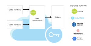 DataHex – Data Enhancement Service - RoZetta Technology