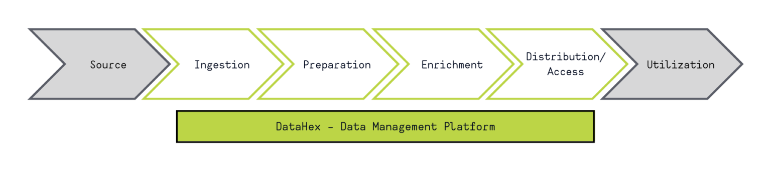 The DATA ownership challenge: managing the cost, driving the value – RoZetta Technology