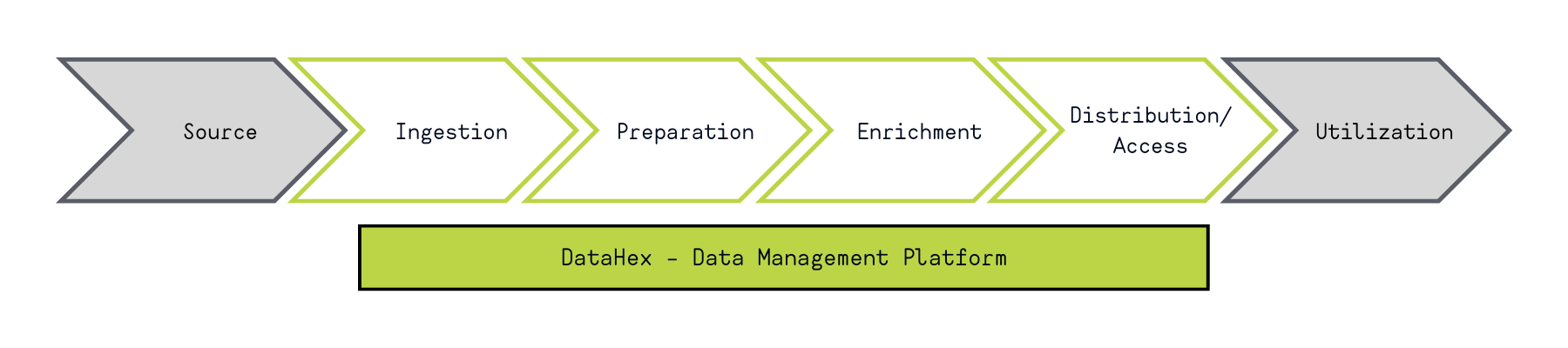 The DATA ownership challenge: managing the cost, driving the value ...