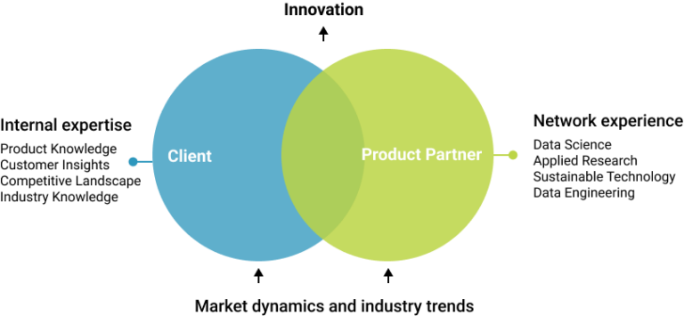 Why a specialist product development partner can accelerate innovation ...