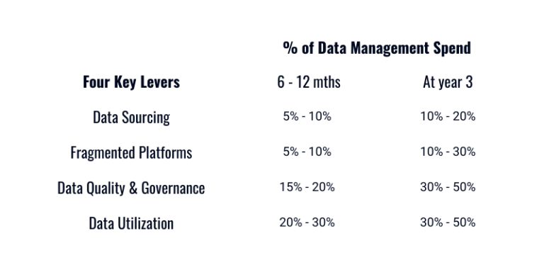 The DATA ownership challenge: managing the cost, driving the value – RoZetta Technology