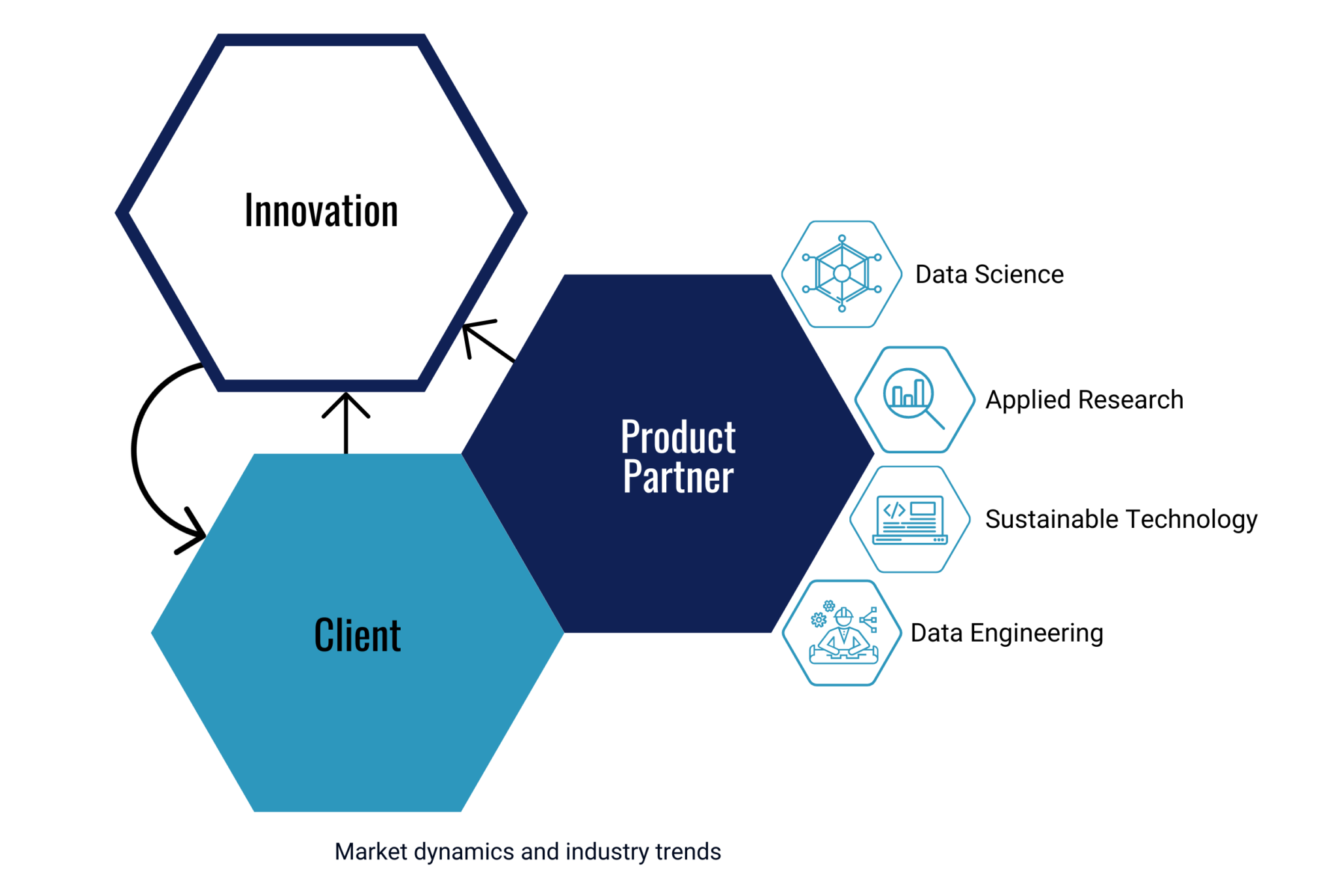 Product Development Partnerships DRAFT – RoZetta Technology
