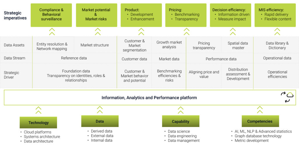 How data strategy drives innovation – RoZetta Technology