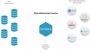 Data Enhancement Service – RoZetta Technology