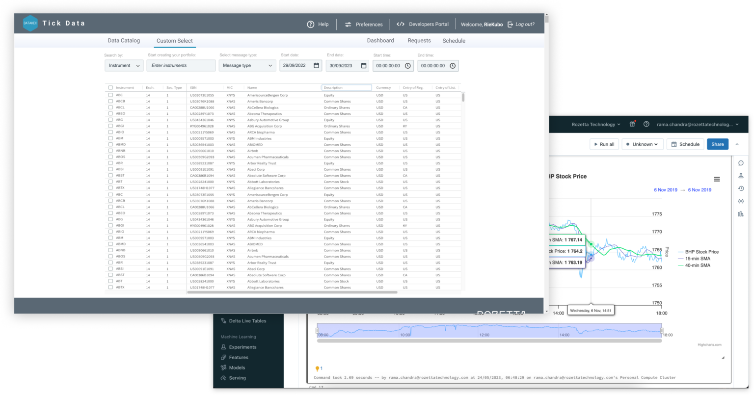 Tick Data – RoZetta Technology